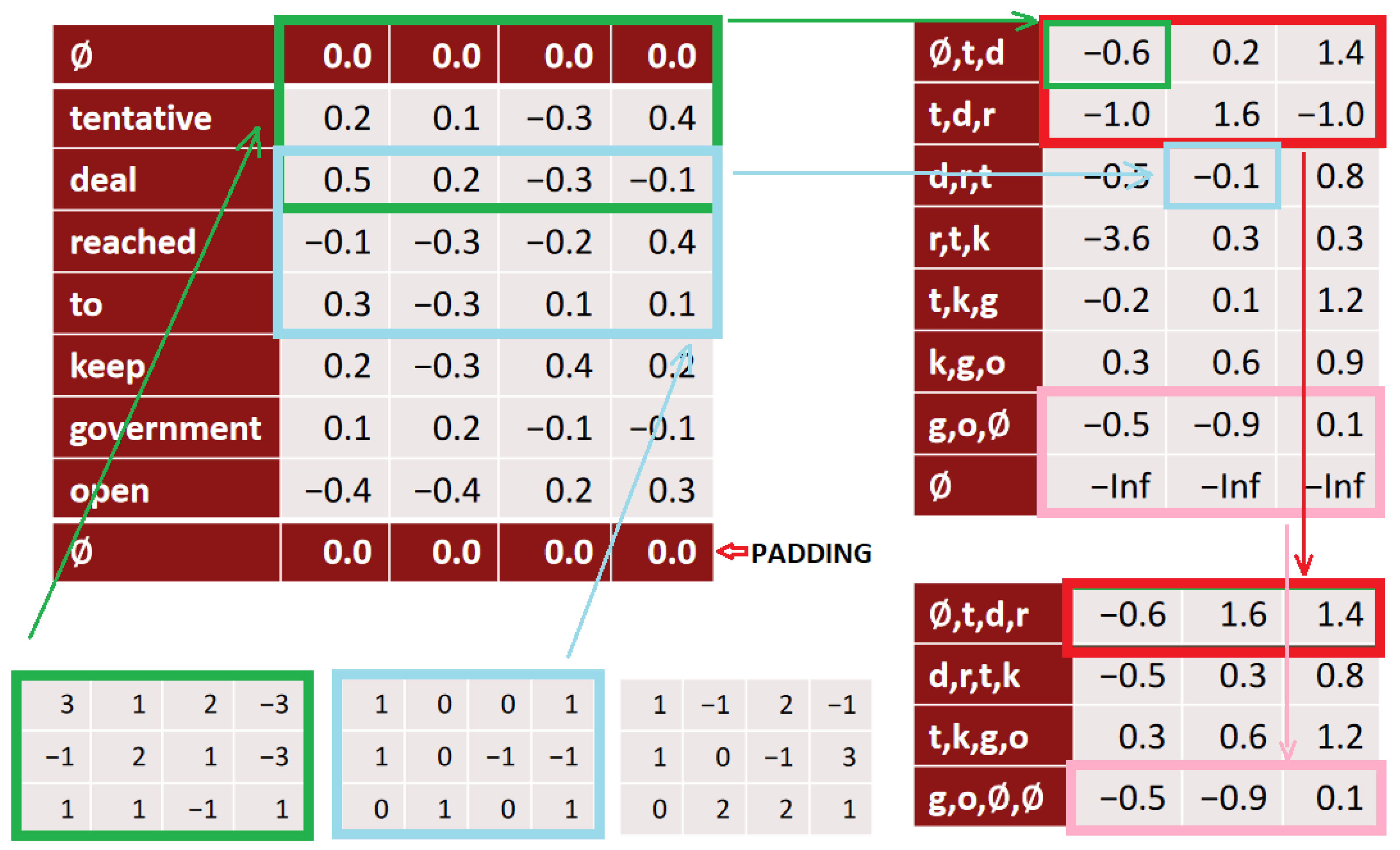 Deep Learning in the Detection of Disinformation about COVID-19 in Online Space