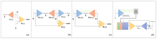 Industrial Anomaly Detection with Skip Autoencoder and Deep Feature ...