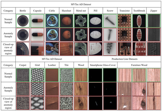 Industrial Anomaly Detection with Skip Autoencoder and Deep Feature Extractor