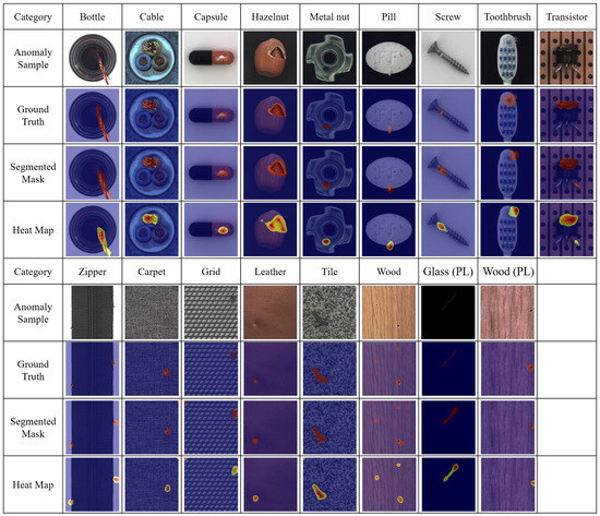 Industrial Anomaly Detection with Skip Autoencoder and Deep Feature Extractor