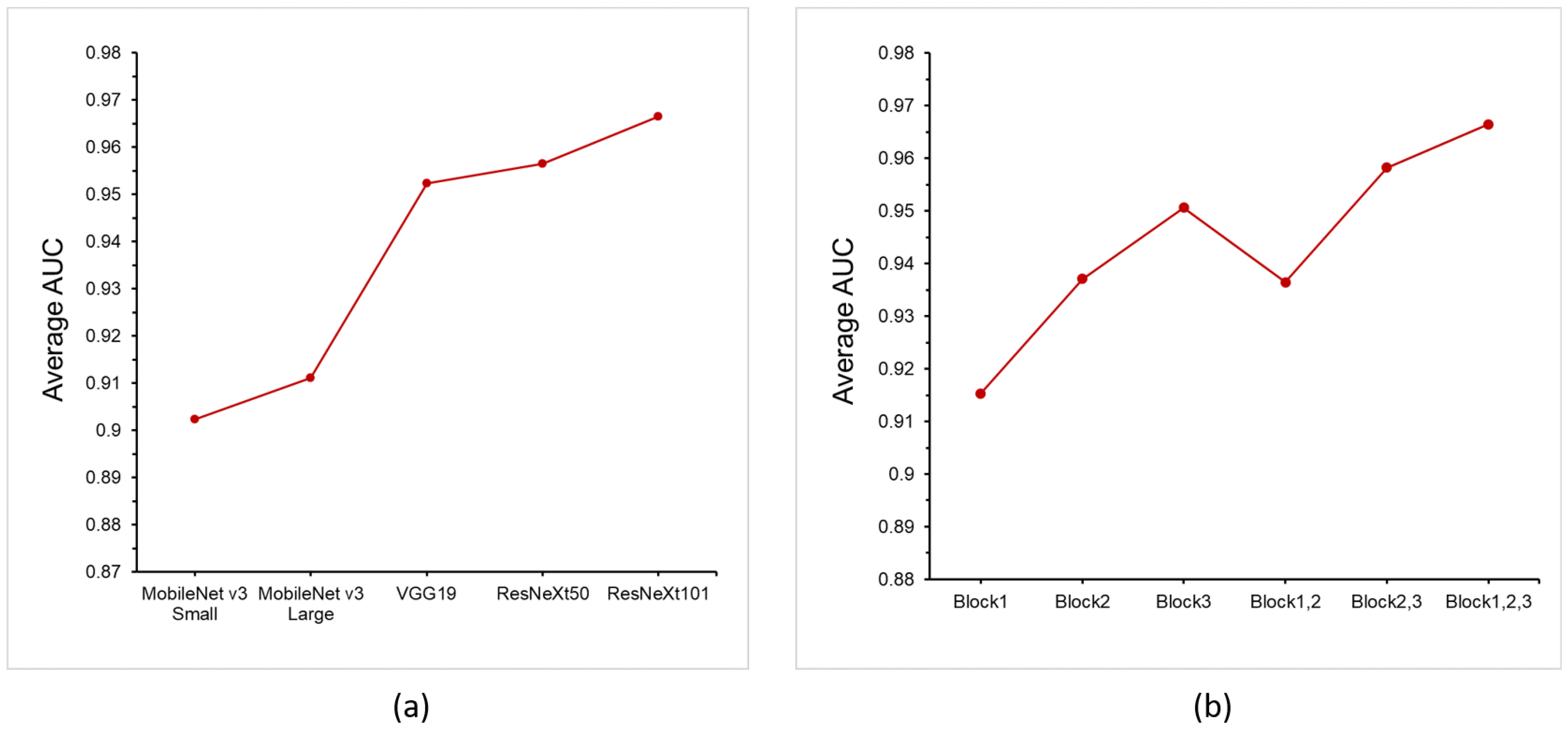 Industrial Anomaly Detection with Skip Autoencoder and Deep Feature ...