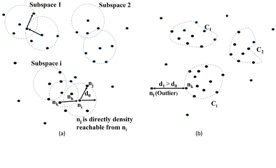 Sensors | Free Full-Text | SF-Partition-Based Clustering and Relaying Scheme for Resolving Near ...