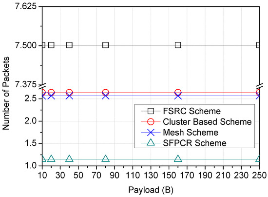 Sensors | Free Full-Text | SF-Partition-Based Clustering and Relaying Scheme for Resolving Near ...