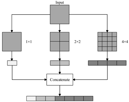 Research on Non-Pooling YOLOv5 Based Algorithm for the Recognition of Randomly Distributed ...