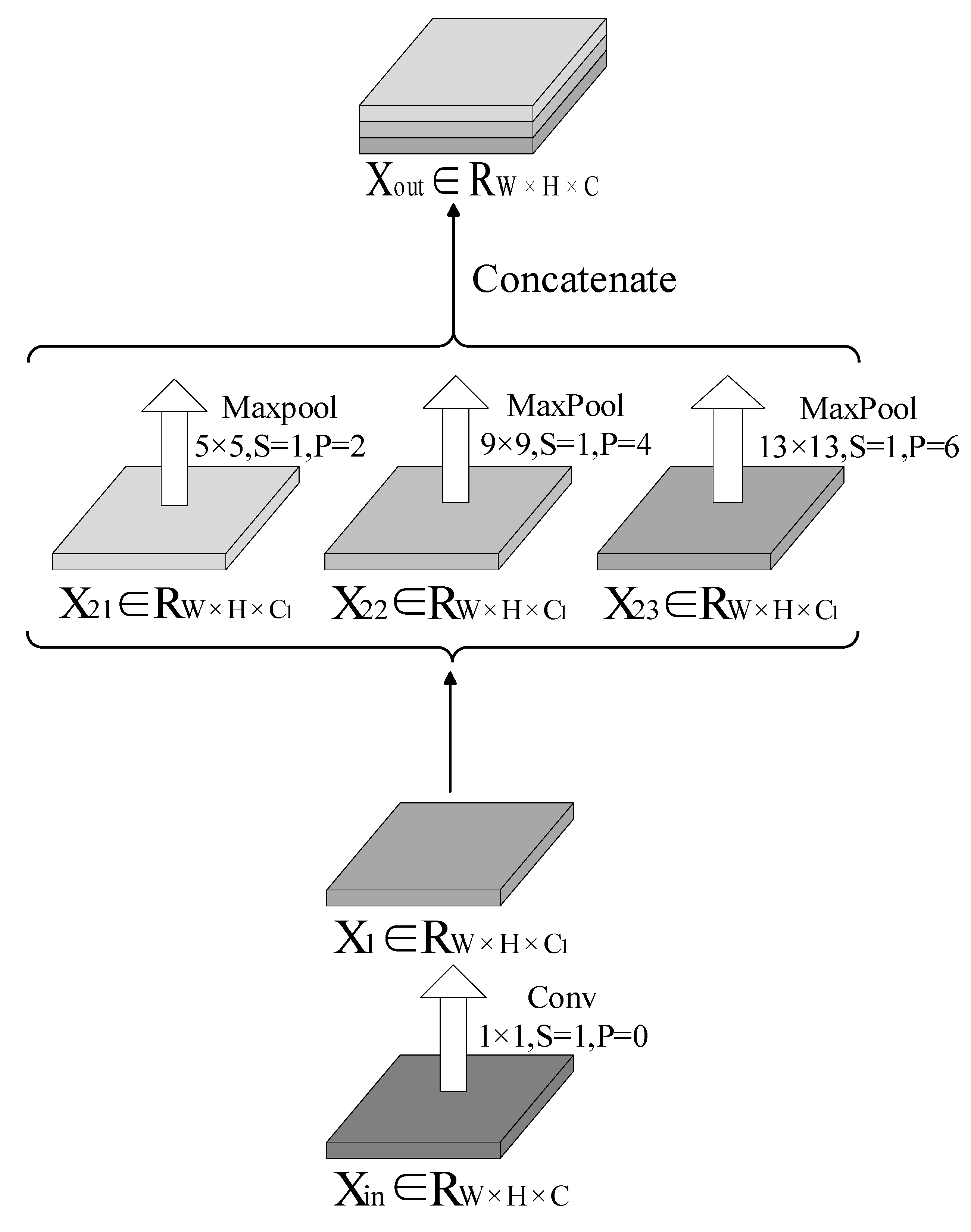 Research on Non-Pooling YOLOv5 Based Algorithm for the Recognition of Randomly Distributed ...