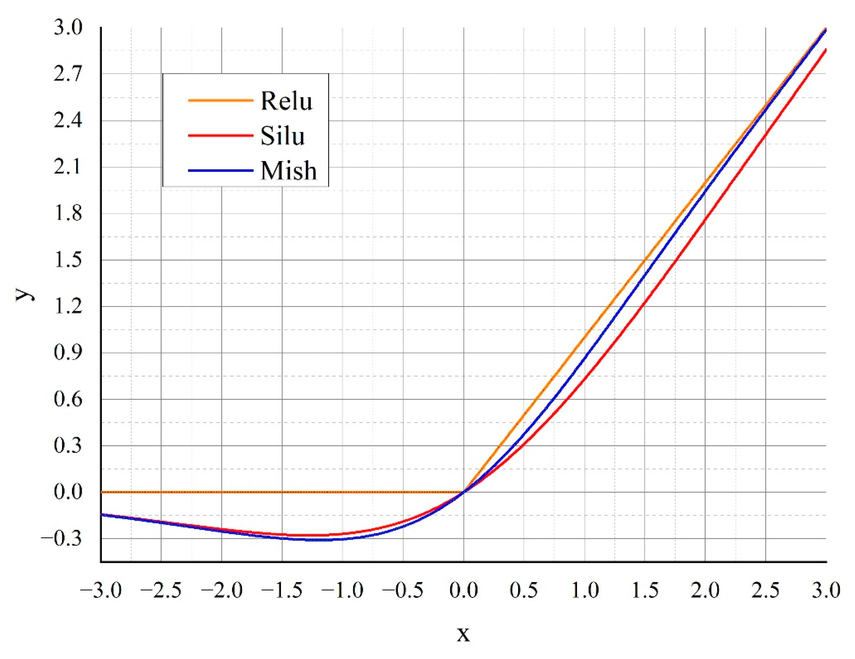 Research on Non-Pooling YOLOv5 Based Algorithm for the Recognition of Randomly Distributed ...