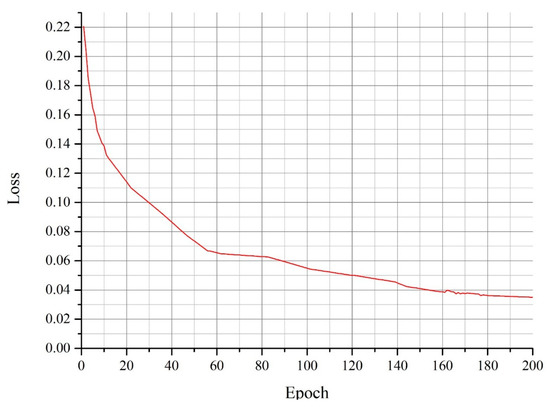 Research on Non-Pooling YOLOv5 Based Algorithm for the Recognition of Randomly Distributed ...