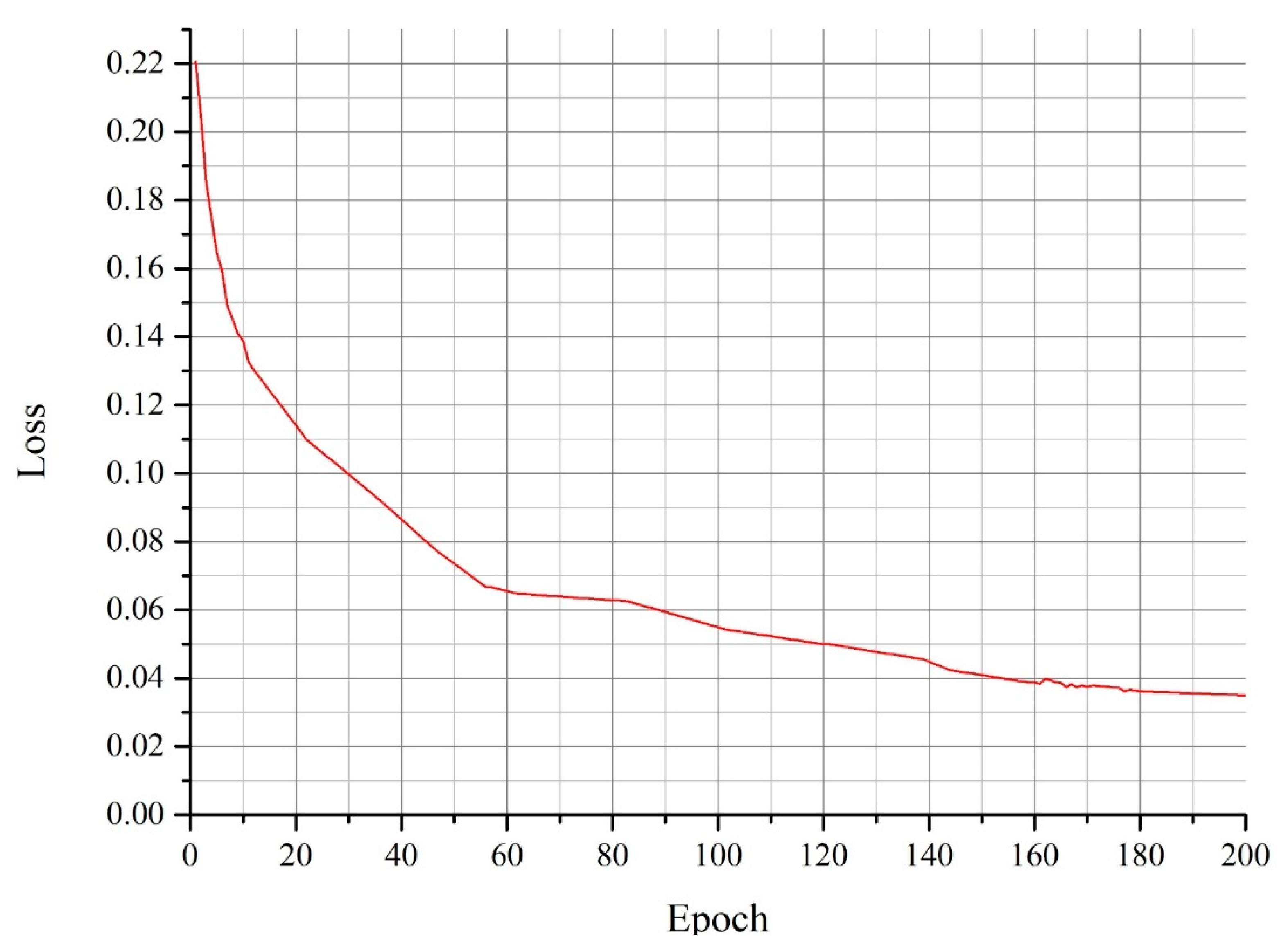 Research on Non-Pooling YOLOv5 Based Algorithm for the Recognition of Randomly Distributed ...
