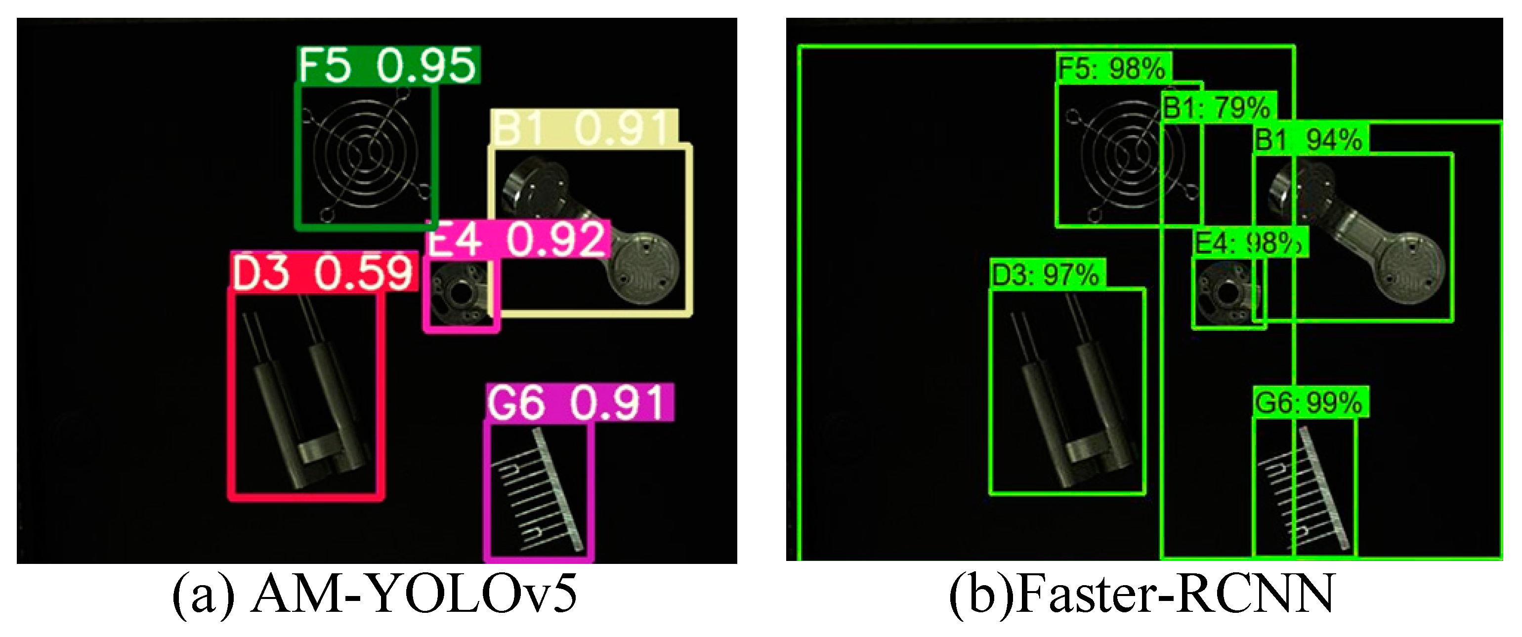 Research on Non-Pooling YOLOv5 Based Algorithm for the Recognition of Randomly Distributed ...