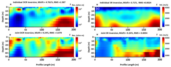 Application of Combined Local and Global Optimization Algorithms in ...