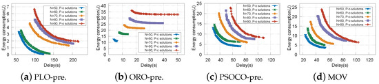 QoS-Aware Joint Task Scheduling and Resource Allocation in Vehicular Edge Computing