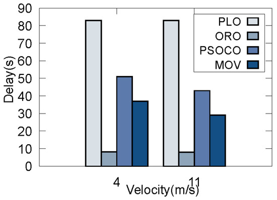 QoS-Aware Joint Task Scheduling and Resource Allocation in Vehicular Edge Computing