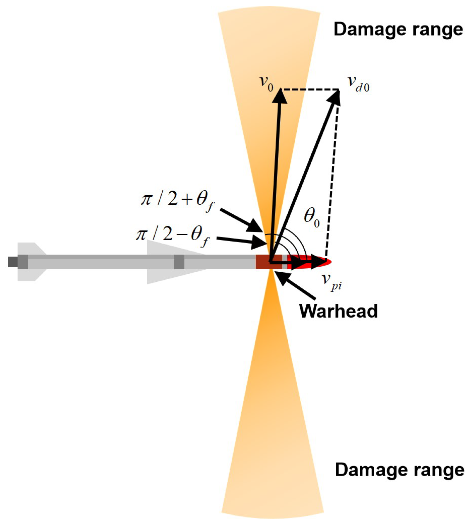 Optimal-Damage-Effectiveness Cooperative-Control Strategy for the ...