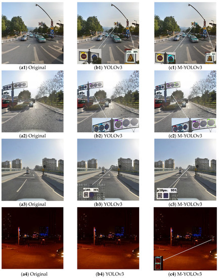 Traffic Sign Recognition Based on the YOLOv3 Algorithm