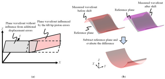 Self-Calibration of a Large-Scale Variable-Line-Spacing Grating for an ...