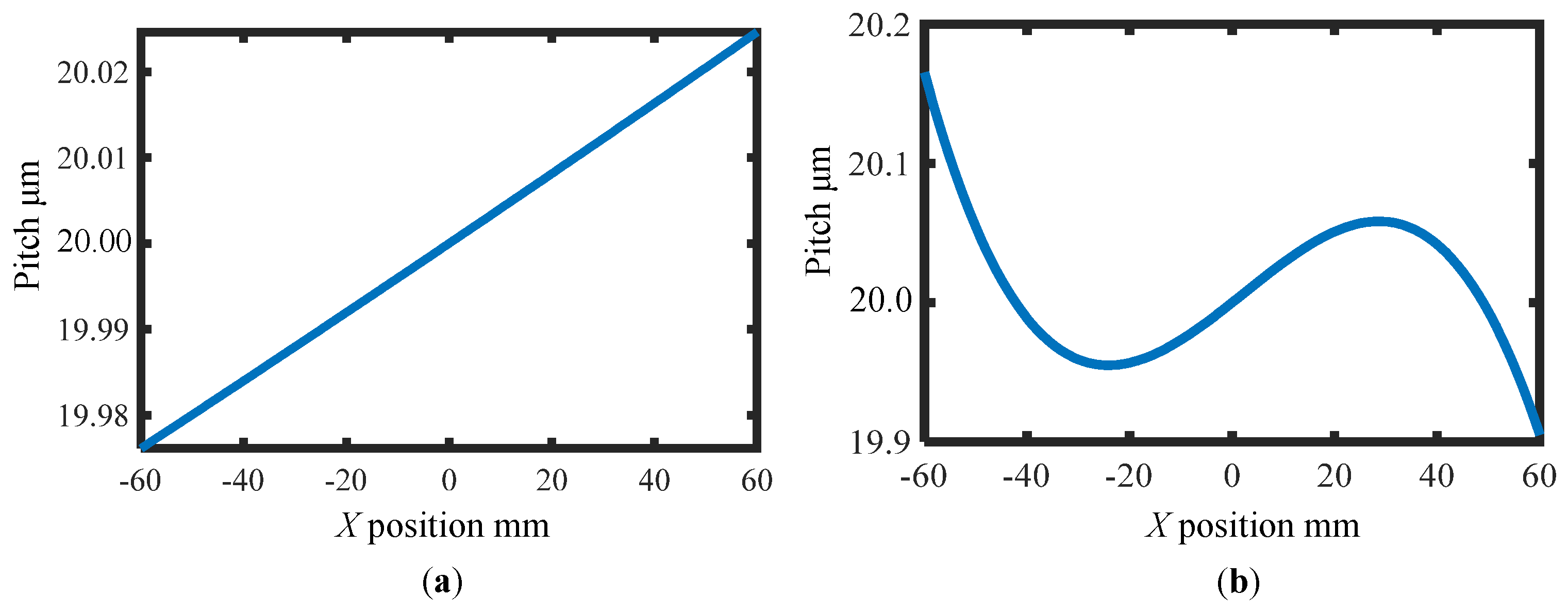 Sensors | Free Full-Text | Self-Calibration of a Large-Scale Variable-Line-Spacing Grating for ...