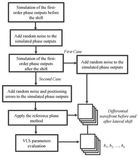 Sensors | Free Full-Text | Self-Calibration of a Large-Scale Variable-Line-Spacing Grating for ...