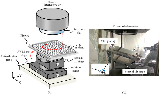 Sensors | Free Full-Text | Self-Calibration of a Large-Scale Variable-Line-Spacing Grating for ...