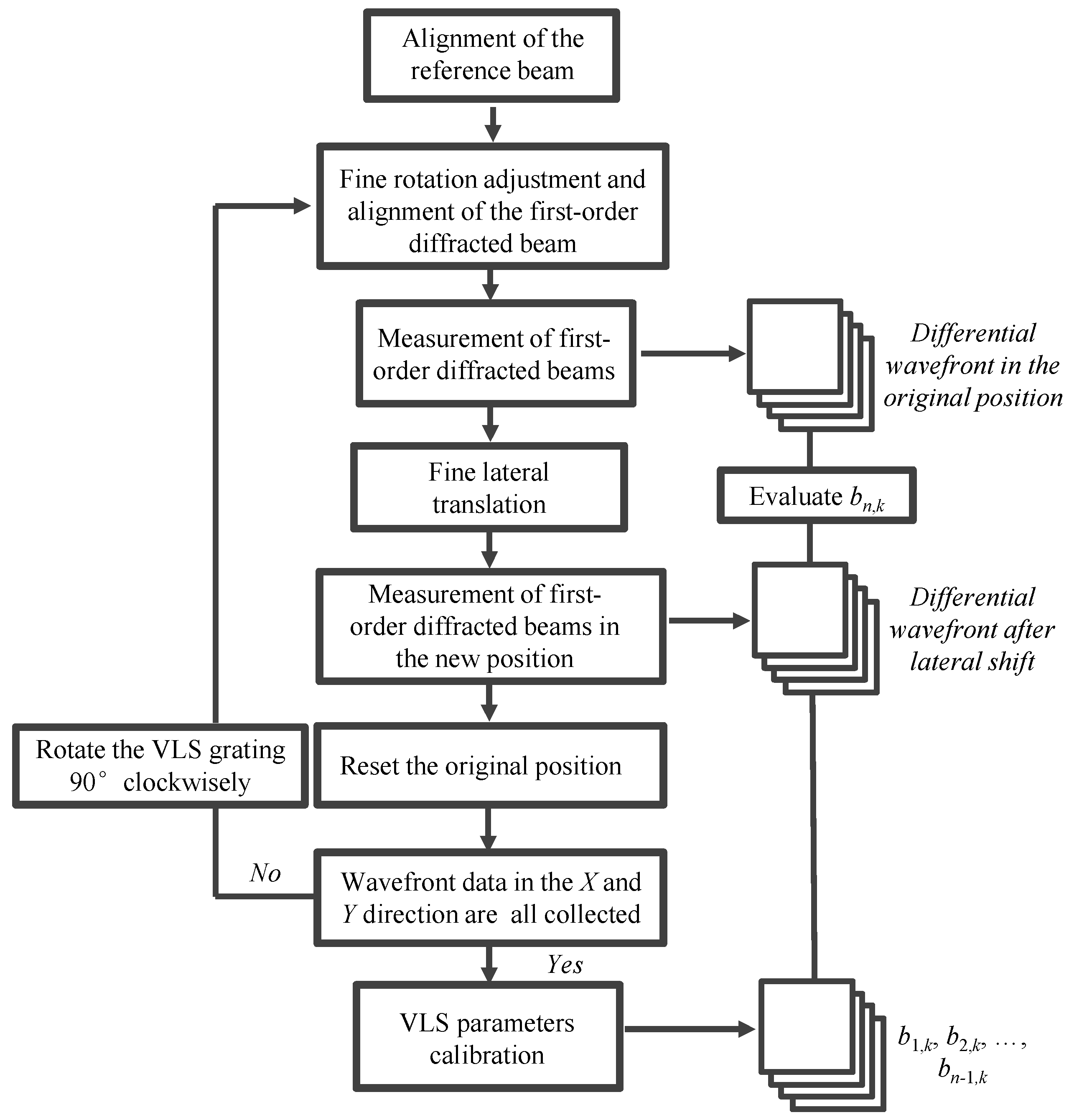 Sensors | Free Full-Text | Self-Calibration of a Large-Scale Variable-Line-Spacing Grating for ...