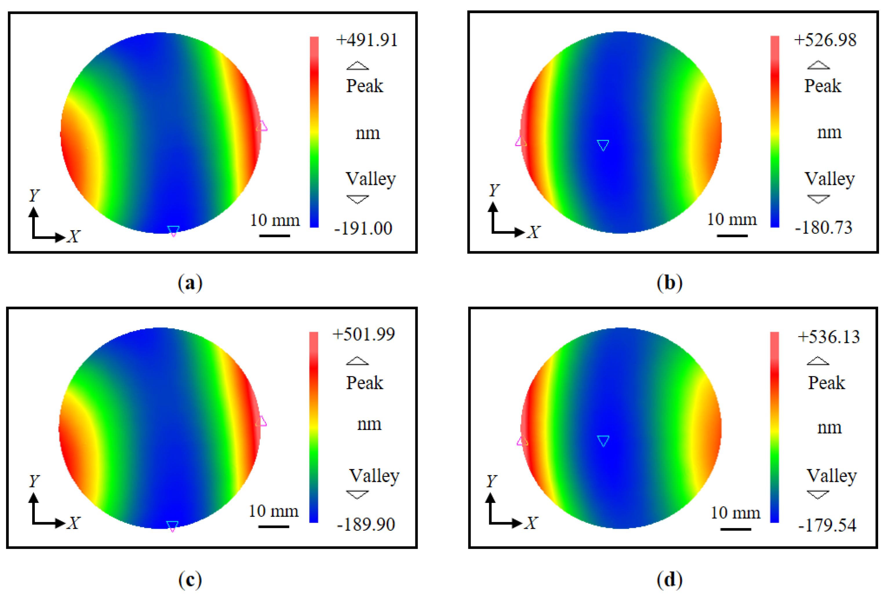 Sensors | Free Full-Text | Self-Calibration of a Large-Scale Variable-Line-Spacing Grating for ...