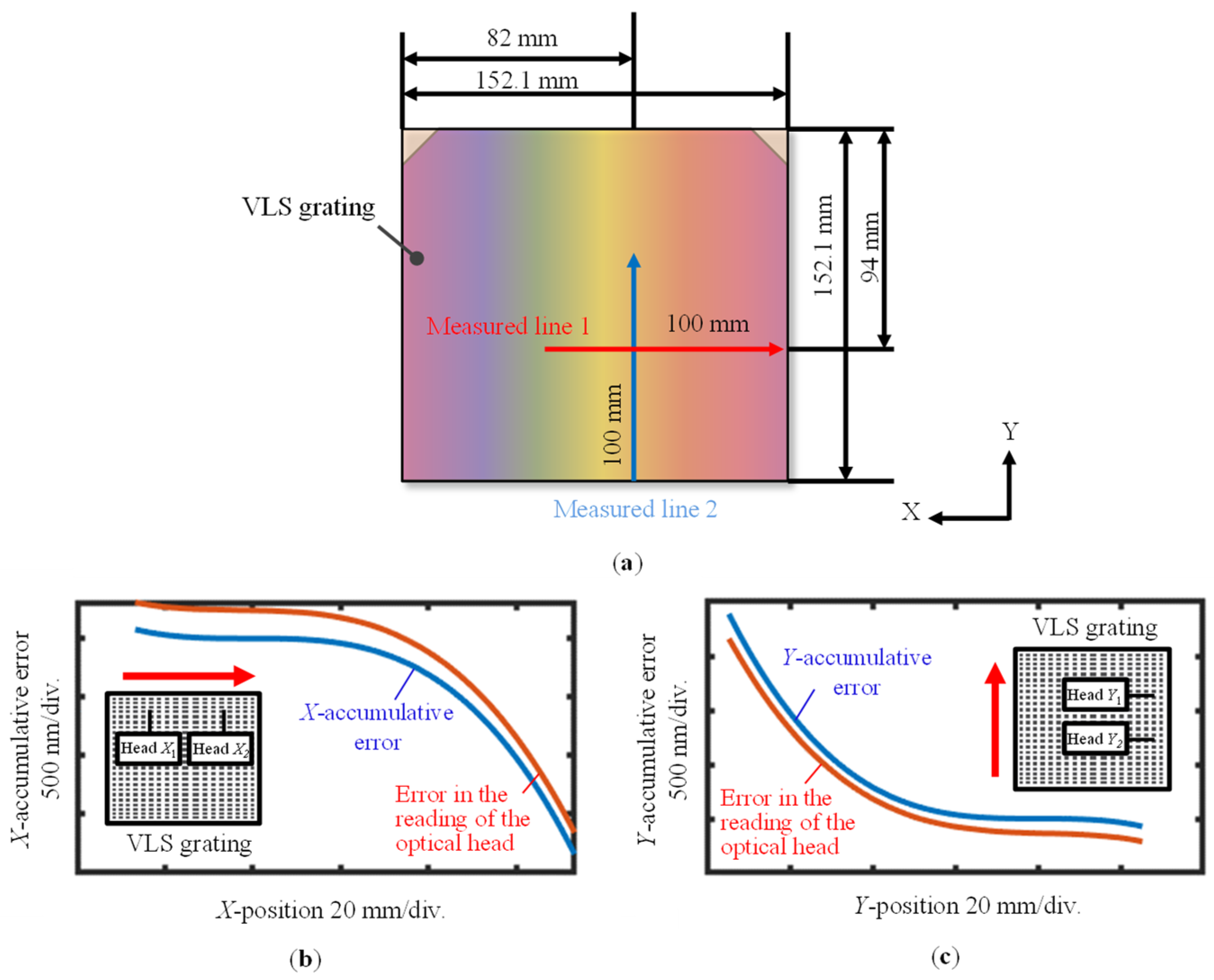Self-Calibration of a Large-Scale Variable-Line-Spacing Grating for an ...