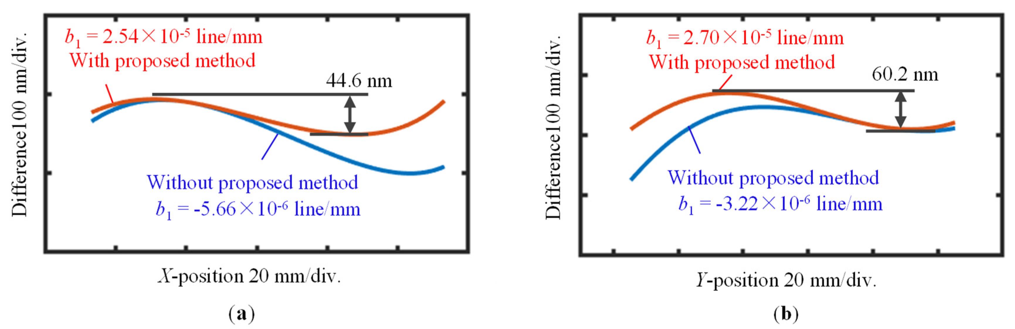 Sensors | Free Full-Text | Self-Calibration of a Large-Scale Variable-Line-Spacing Grating for ...