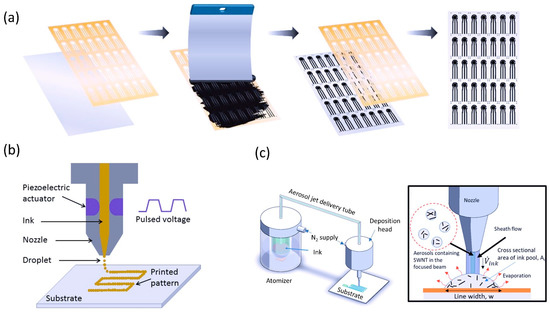 Two-Dimensional Non-Carbon Materials-Based Electrochemical Printed ...