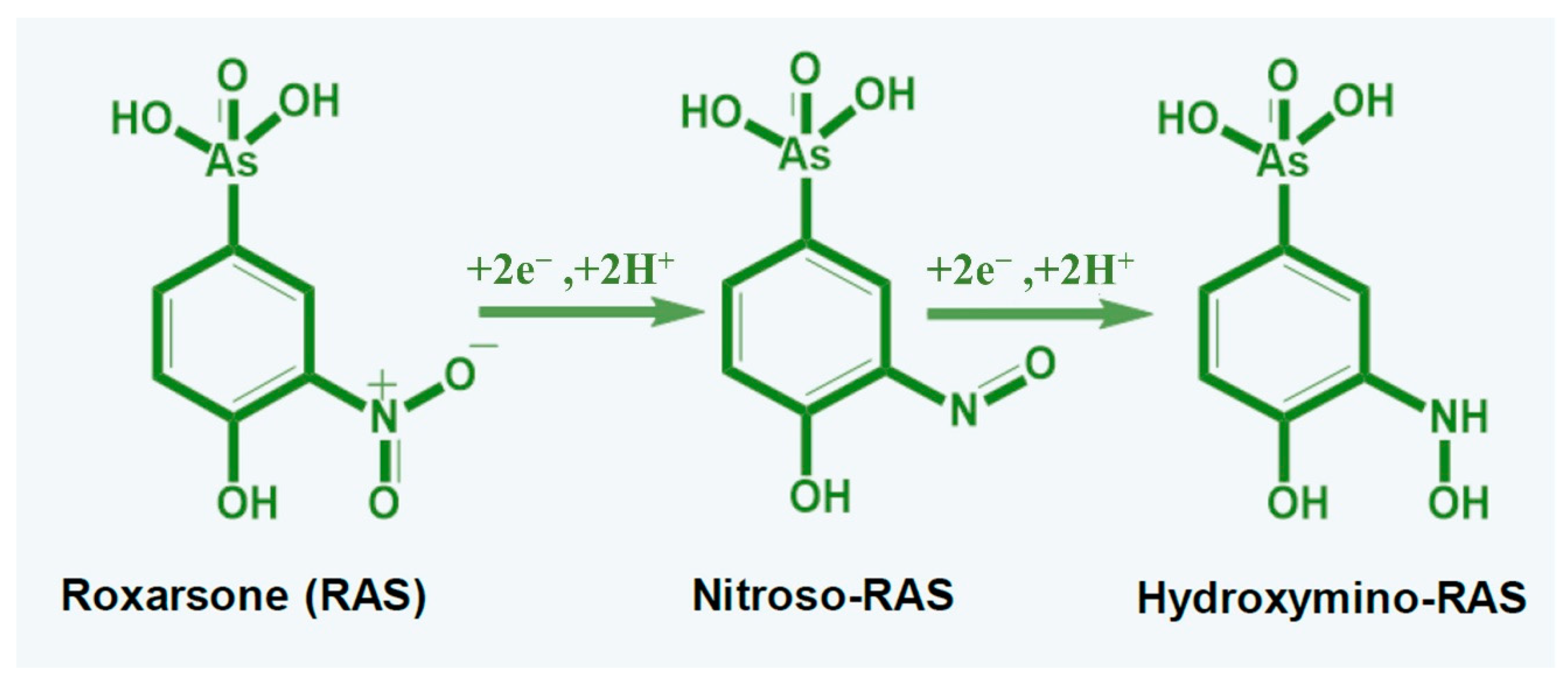 Two-Dimensional Non-Carbon Materials-Based Electrochemical Printed ...
