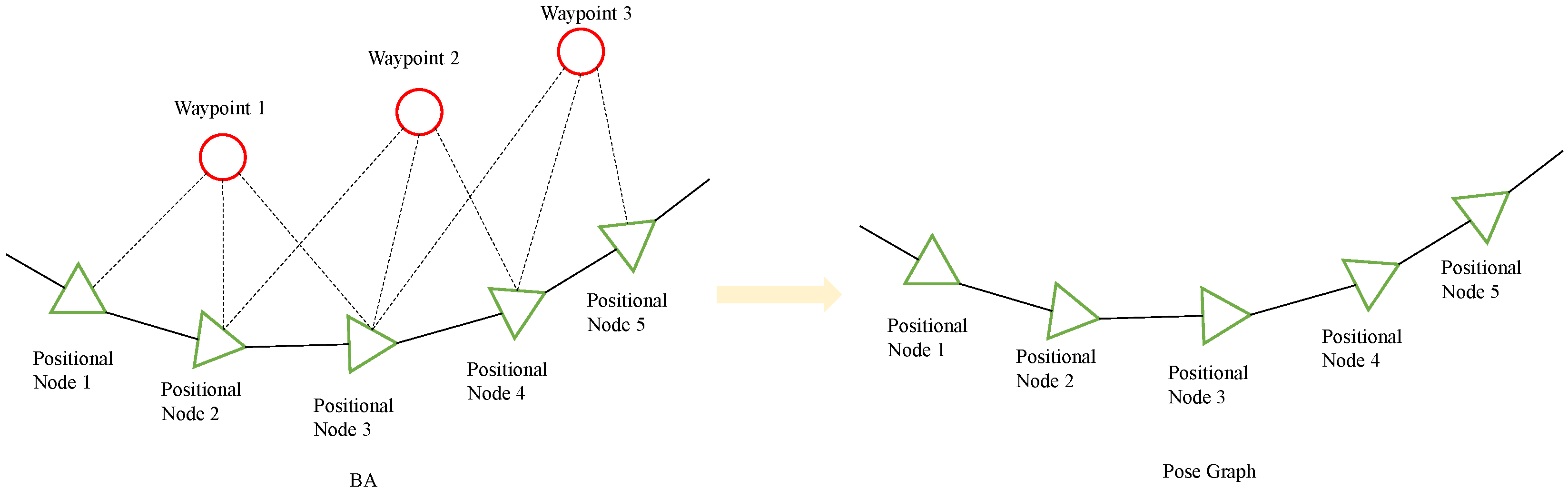 SLAM Back-End Optimization Algorithm Based on Vision Fusion IPS