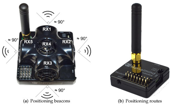 SLAM Back-End Optimization Algorithm Based on Vision Fusion IPS