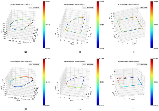 SLAM Back-End Optimization Algorithm Based on Vision Fusion IPS