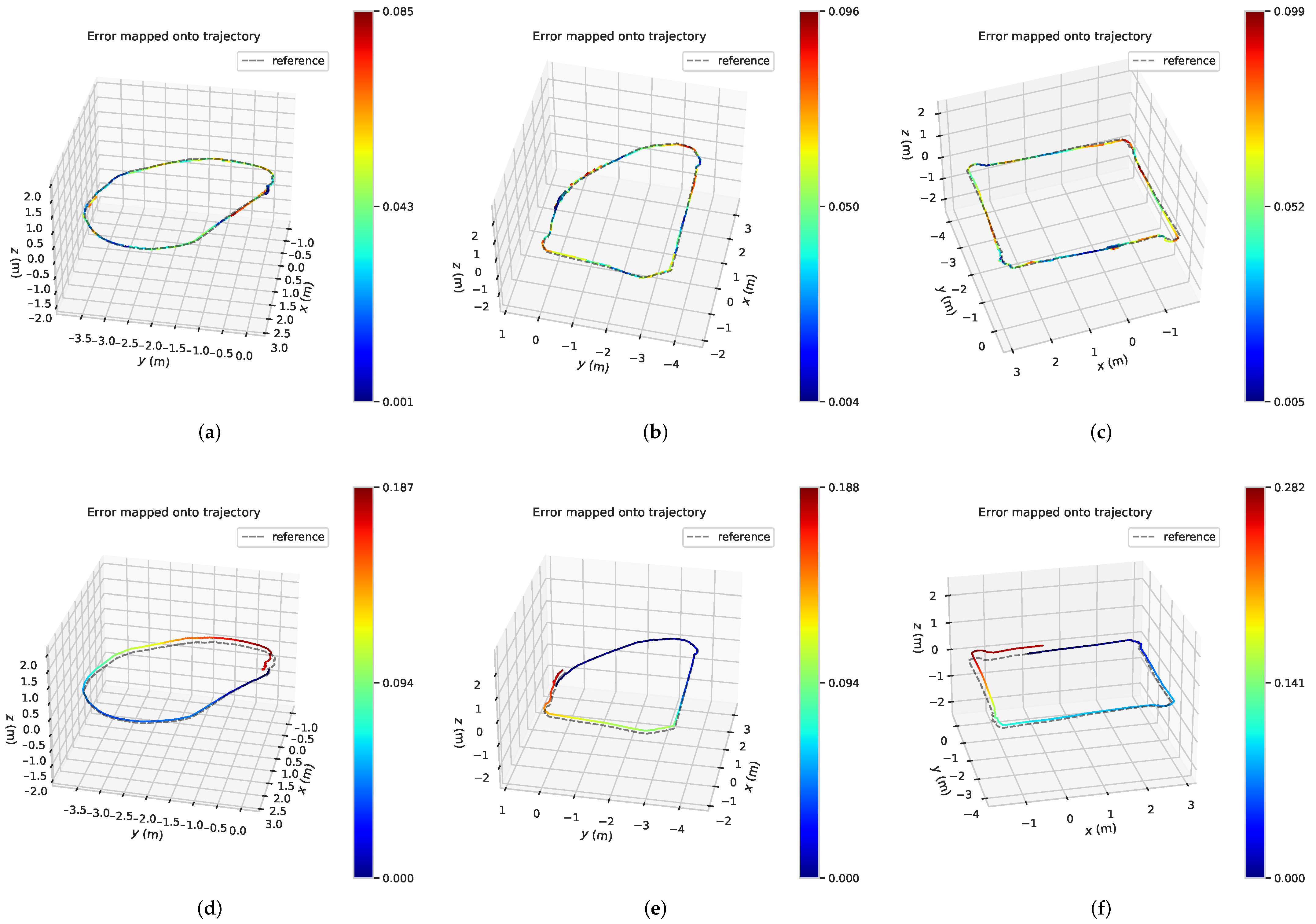 SLAM Back-End Optimization Algorithm Based on Vision Fusion IPS