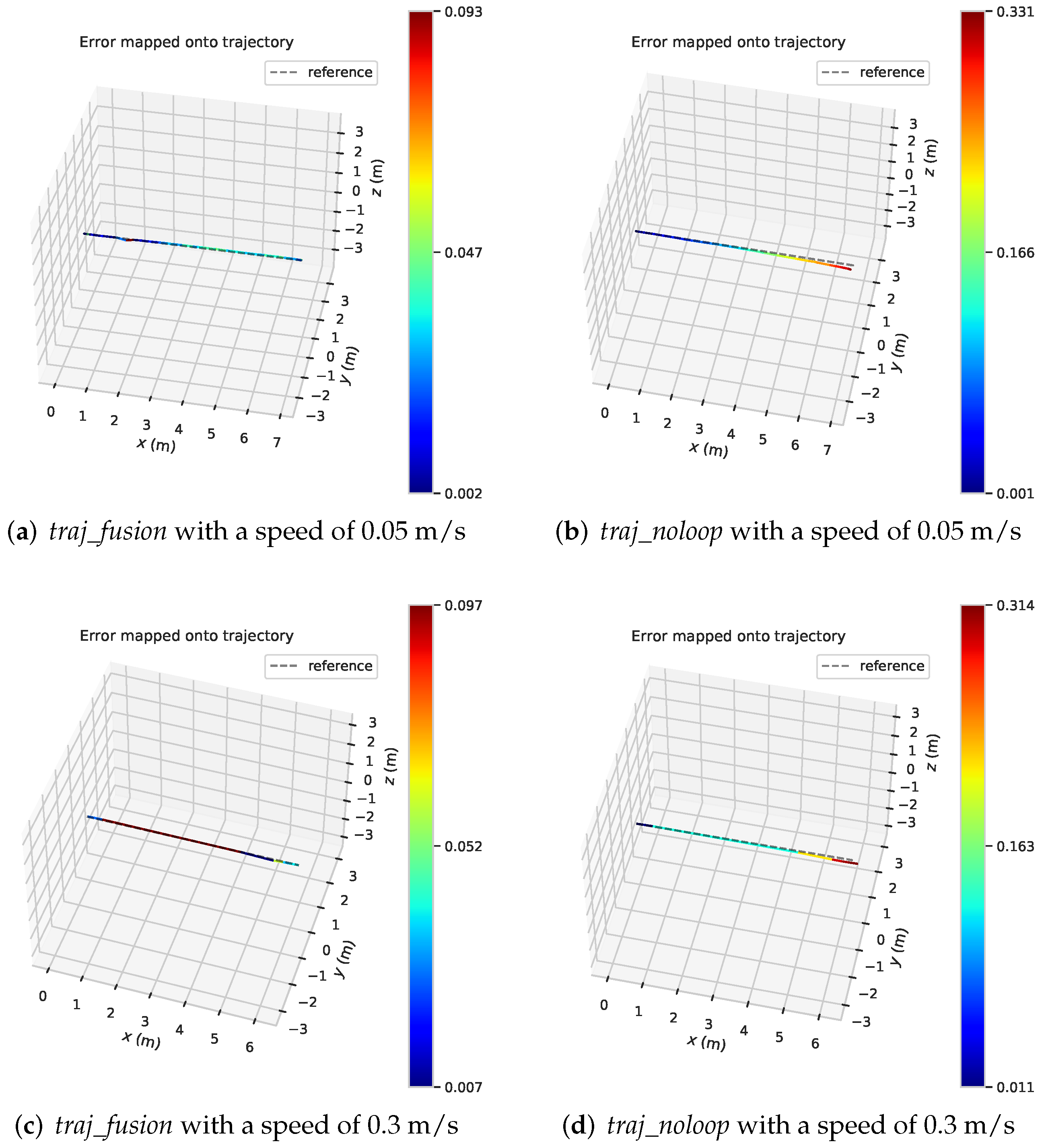 SLAM Back-End Optimization Algorithm Based on Vision Fusion IPS