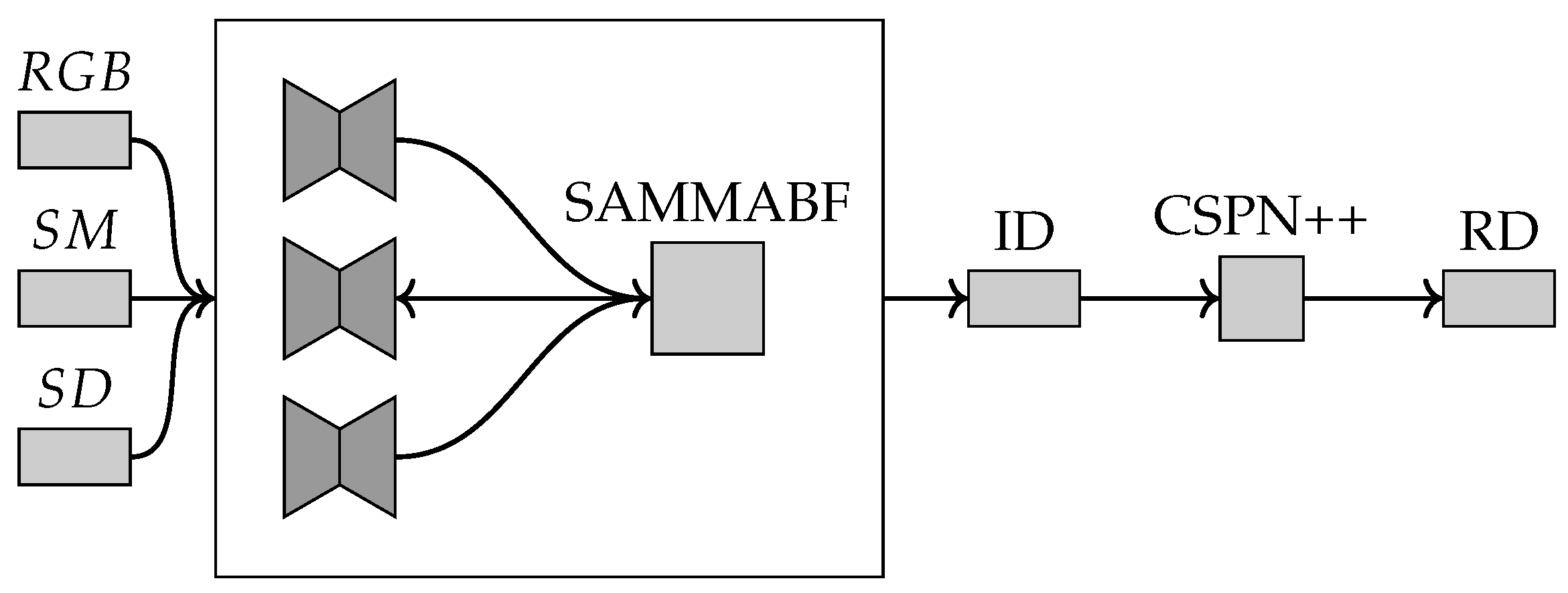 A Critical Review of Deep Learning-Based Multi-Sensor Fusion Techniques