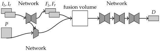 A Critical Review of Deep Learning-Based Multi-Sensor Fusion Techniques