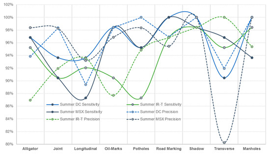 Deep Learning Based Infrared Thermal Image Analysis of Complex Pavement ...