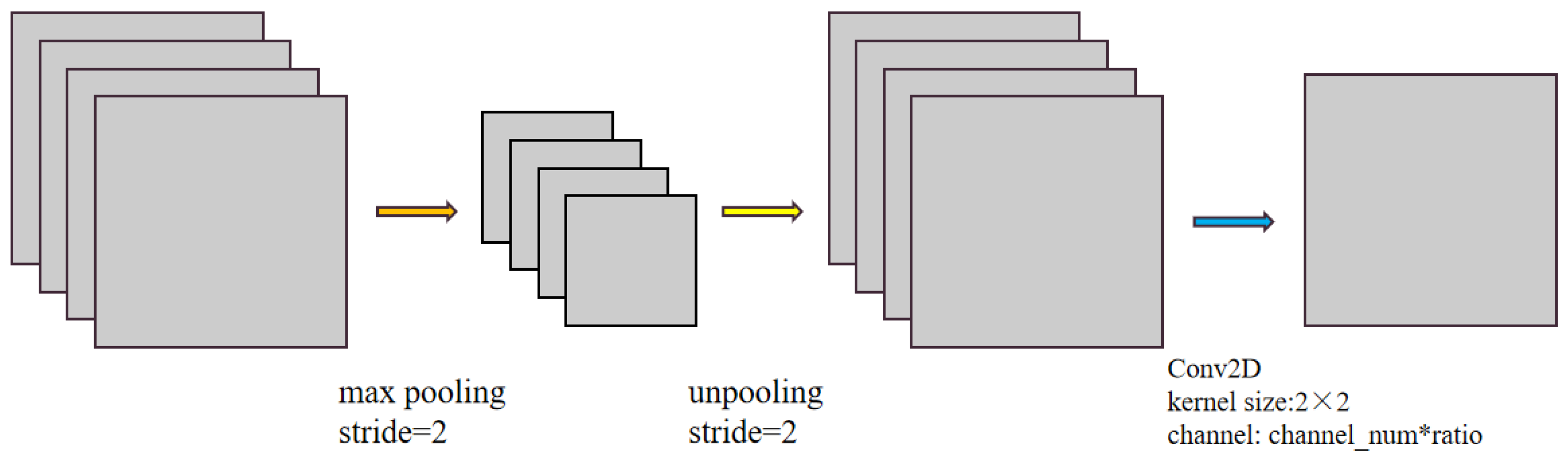 Crack Unet: Crack Recognition Algorithm Based on Three-Dimensional ...