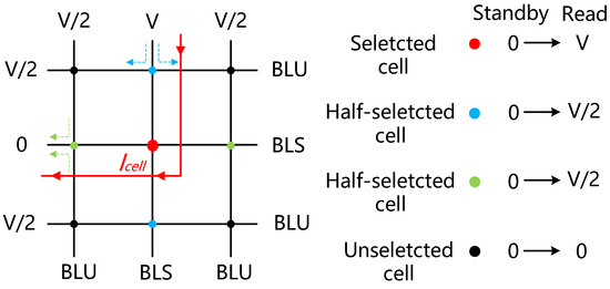 A Fast-Transient-Response NMOS LDO with Wide Load-Capacitance Range for Cross-Point Memory