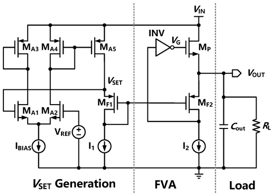 A Fast-Transient-Response NMOS LDO with Wide Load-Capacitance Range for Cross-Point Memory