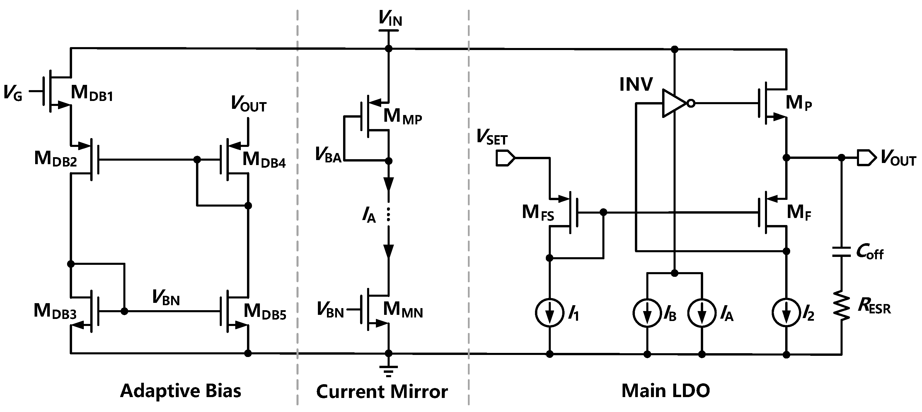 A Fast-Transient-Response NMOS LDO with Wide Load-Capacitance Range for Cross-Point Memory