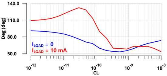 A Fast-Transient-Response NMOS LDO with Wide Load-Capacitance Range for ...