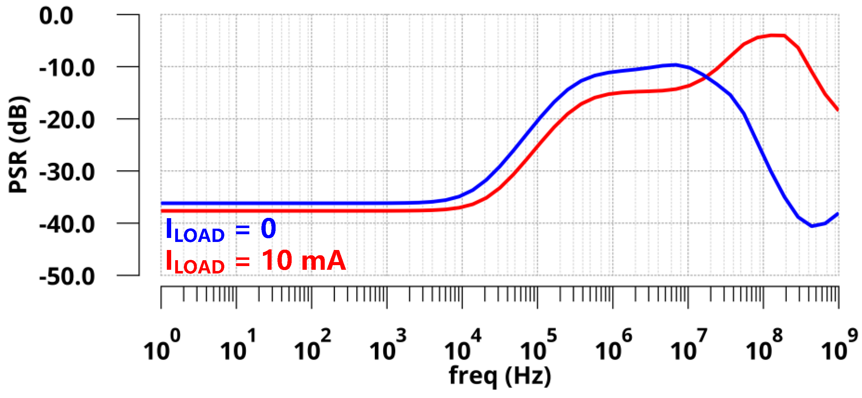 A Fast-Transient-Response NMOS LDO with Wide Load-Capacitance Range for Cross-Point Memory