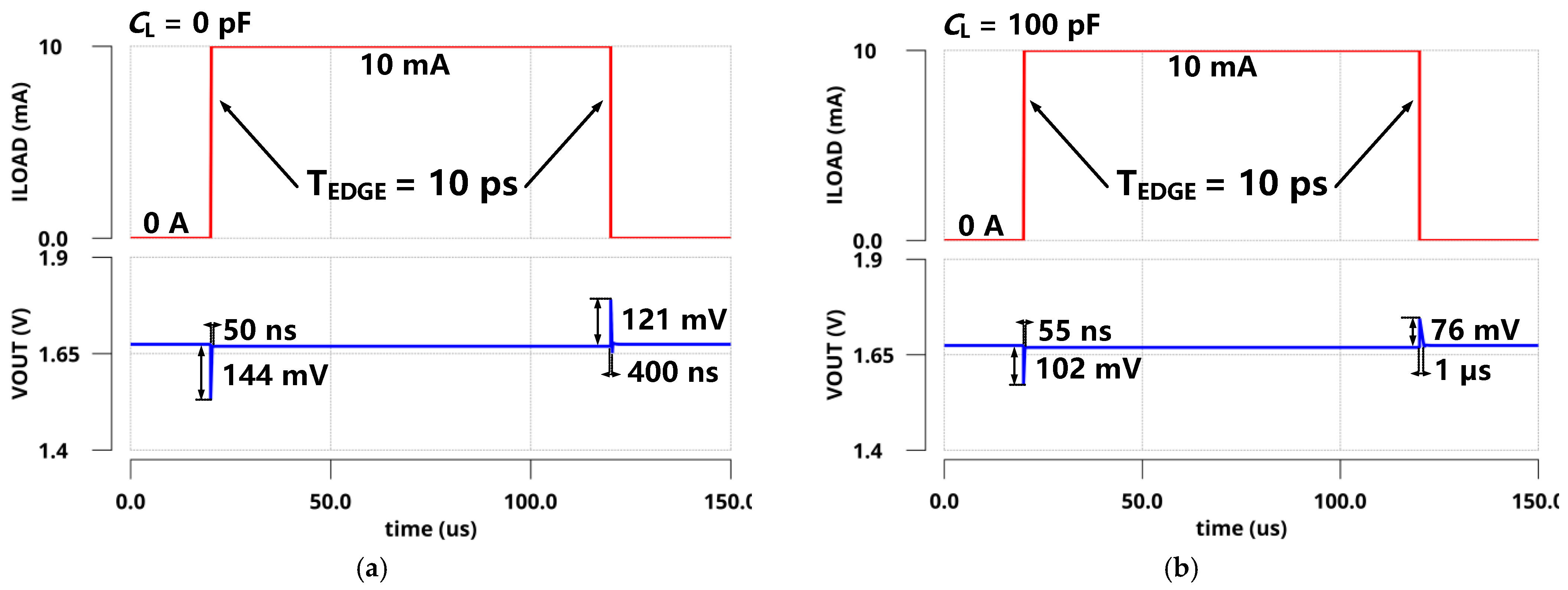 A Fast-Transient-Response NMOS LDO with Wide Load-Capacitance Range for Cross-Point Memory