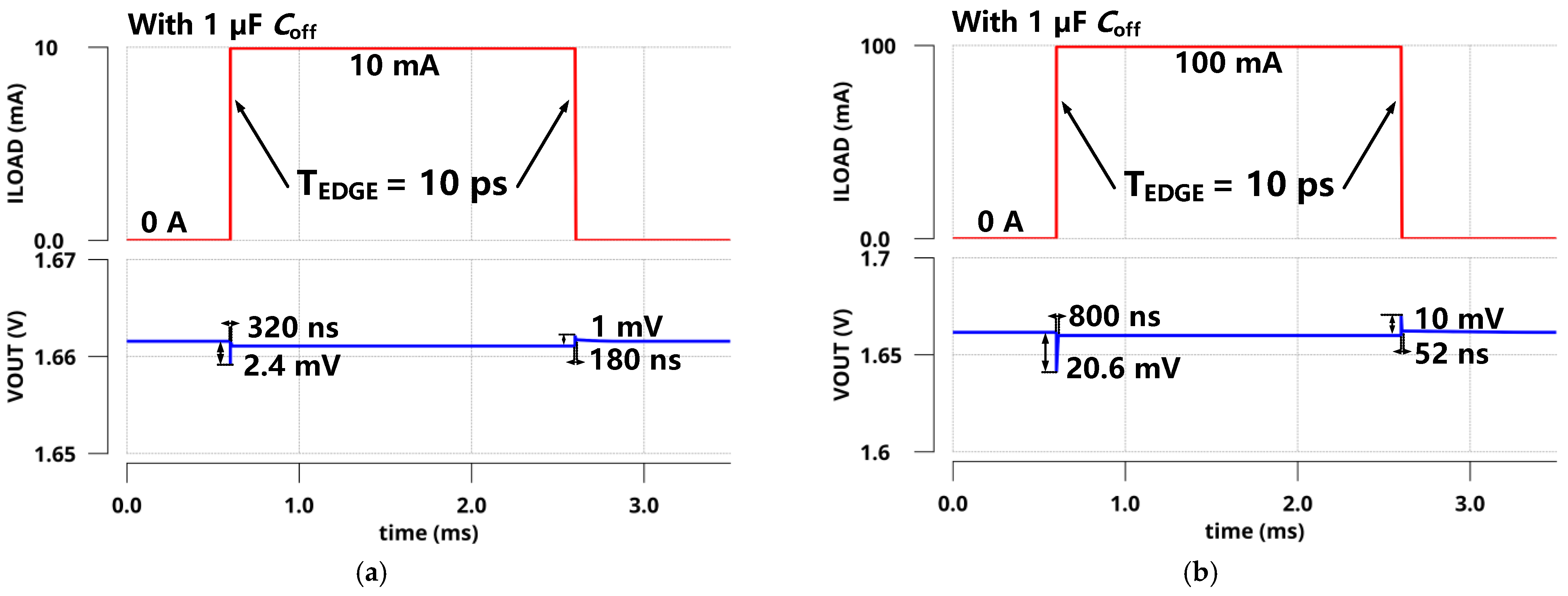 A Fast-Transient-Response NMOS LDO with Wide Load-Capacitance Range for ...