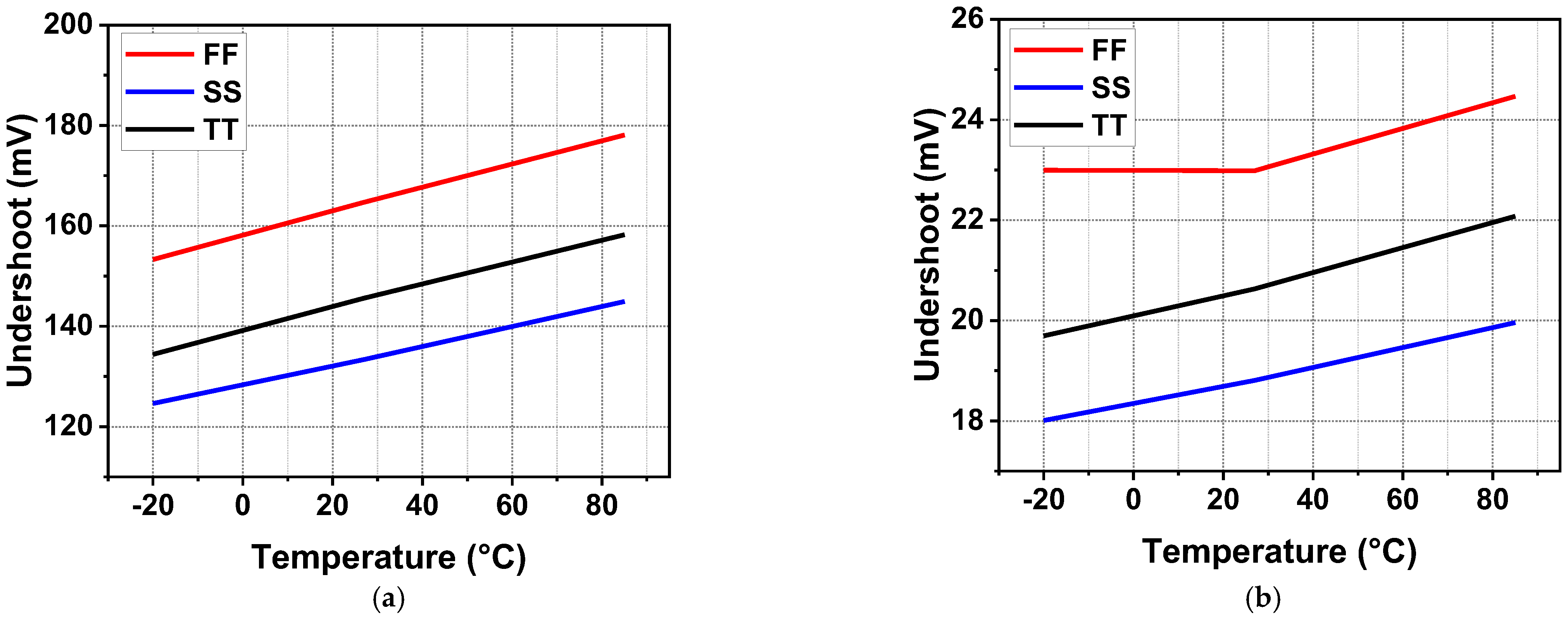 A Fast-Transient-Response NMOS LDO with Wide Load-Capacitance Range for ...