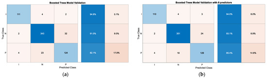 Wearable Epileptic Seizure Prediction System Based on Machine Learning Techniques Using ECG, PPG ...