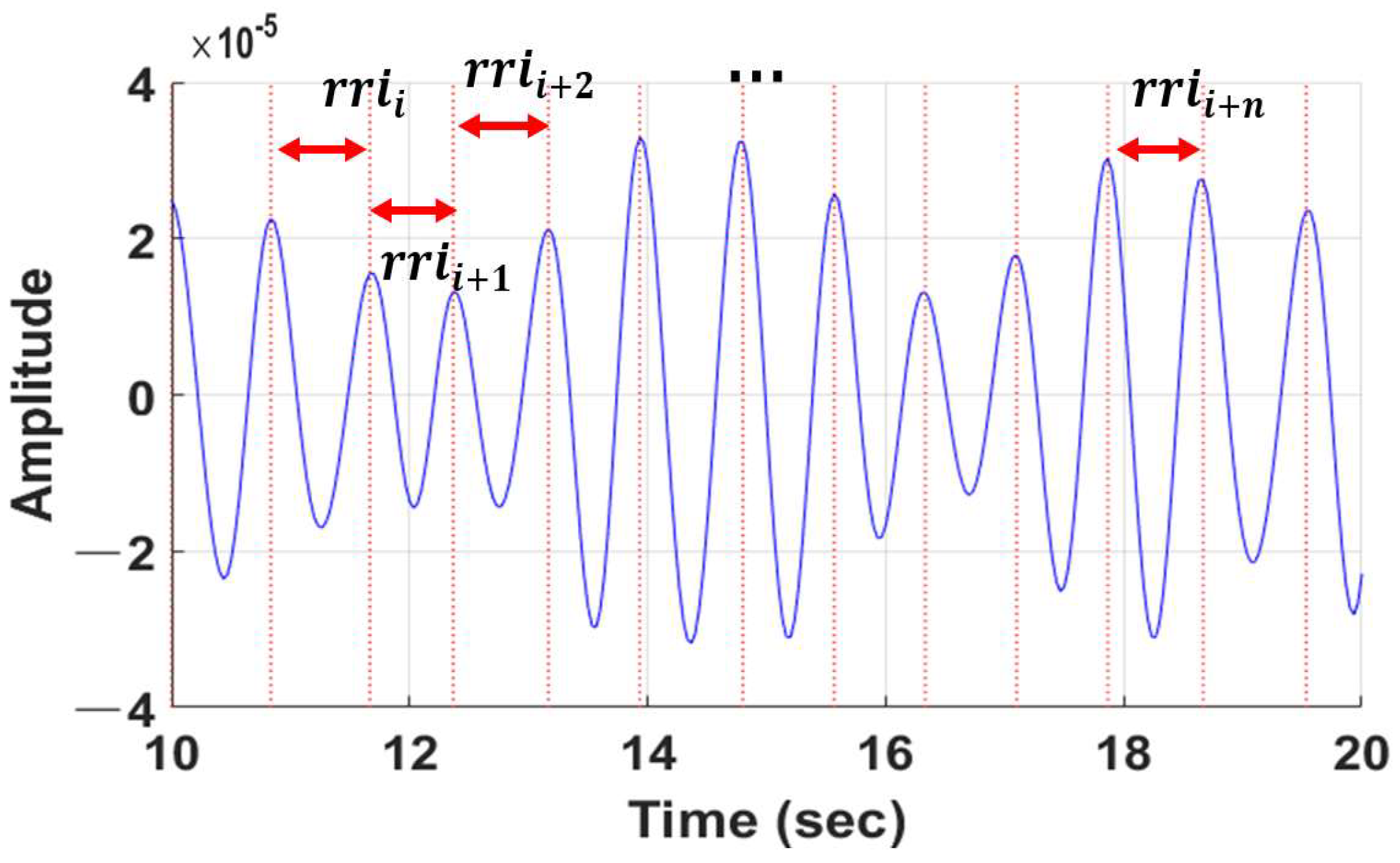 Robust Pulse Rate Measurements from Facial Videos in Diverse Environments