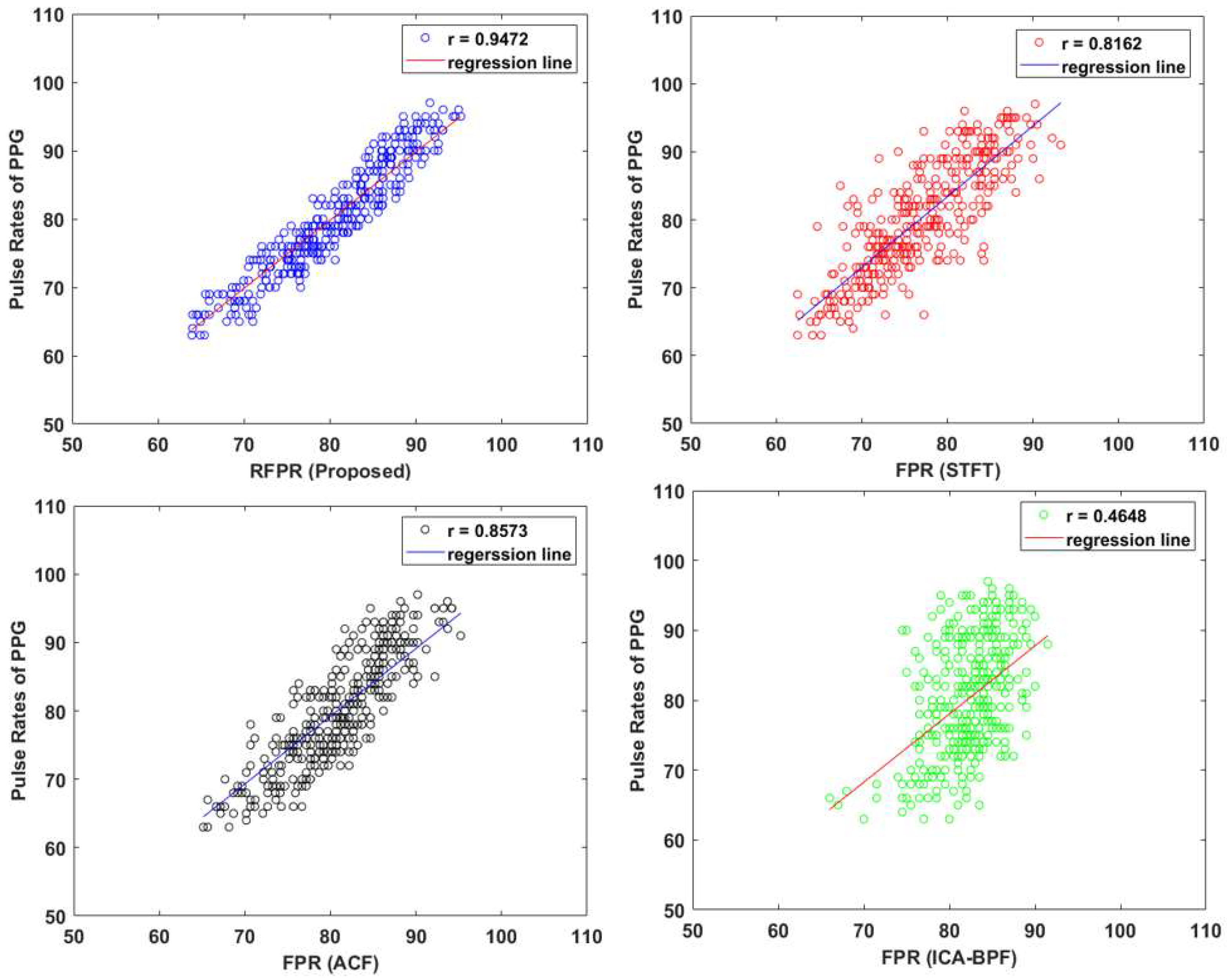 Sensors | Free Full-Text | Robust Pulse Rate Measurements from Facial ...