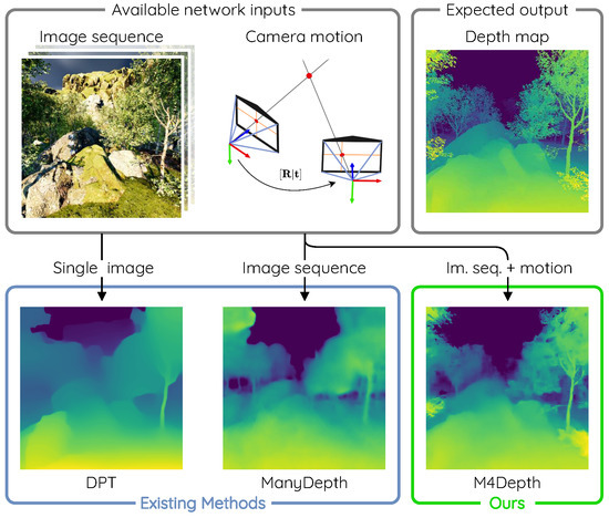 Sensors | Free Full-Text | Parallax Inference for Robust Temporal Monocular Depth Estimation in ...