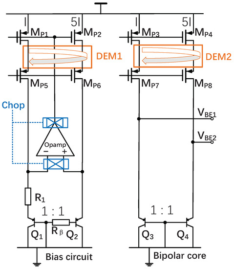 An Energy-Efficient BJT-Based Temperature Sensor with ±0.8 °C (3σ) Inaccuracy from −50 to 150 °C